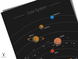 solar system lines